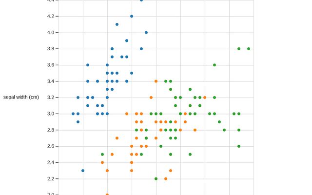 NYU Visualization / Observable