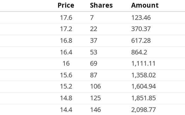 Shipeng Sun | Observable