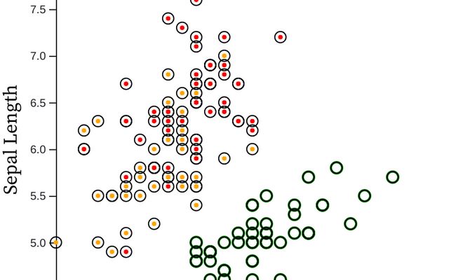 Iris Dataset - Array Functions / Zian Wang | Observable Iris Dataset - Array Functions / Zian Wang | Observable