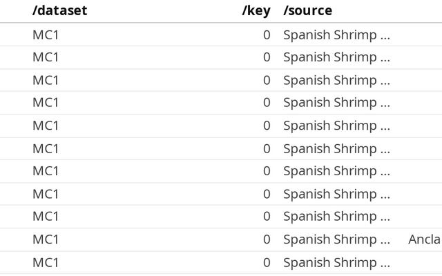 ITBA-InfoVis | Observable