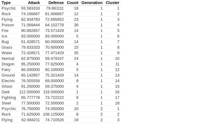 How Does the Average Atk and Special Atk Versus Average Defense and ...