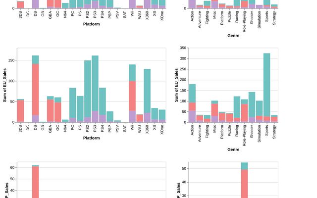 Final Project / Aneeta T | Observable