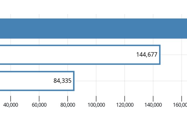 Charts / Vittorio | Observable