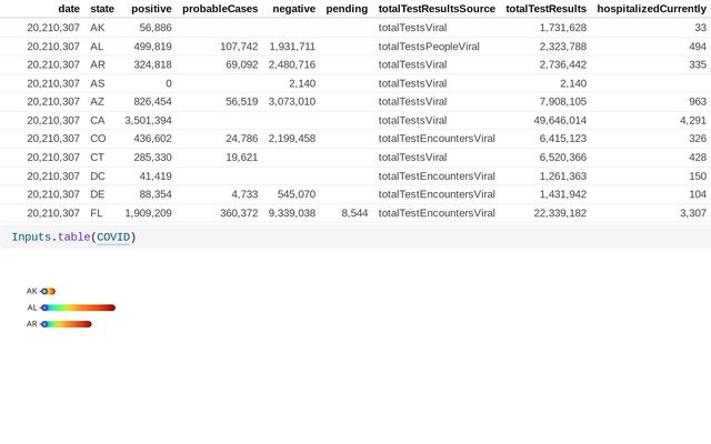 ASSIGNMENT 02 -- Plot / davyaco | Observable