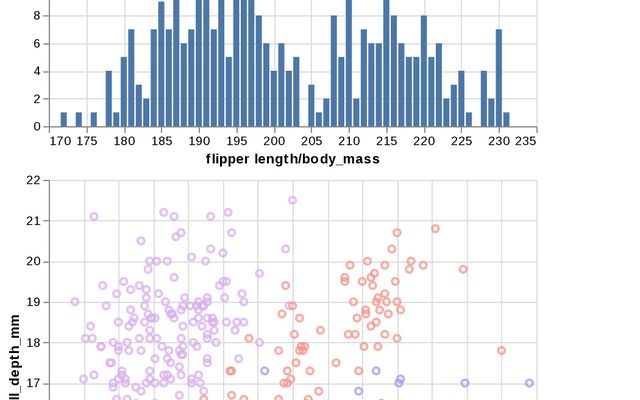 2-Double kill / 张汝茵 | Observable