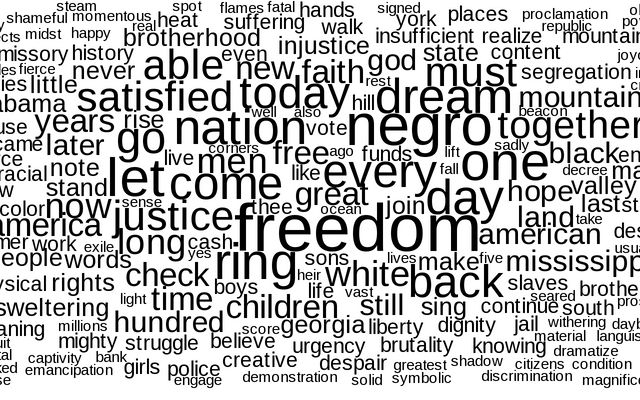 Word Cloud / Priyanka Chowdhury | Observable