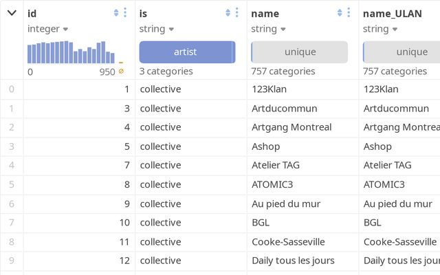Journée d'étude Wikidata / Maison MONA | Observable