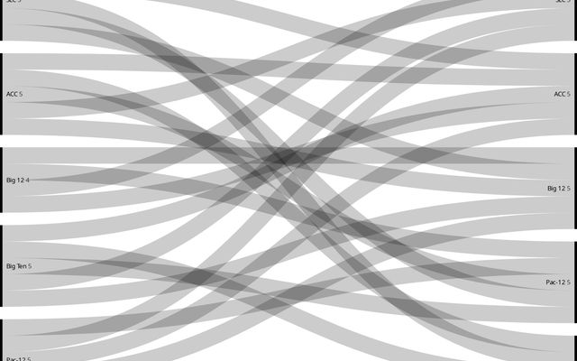 Derek Willis | Observable