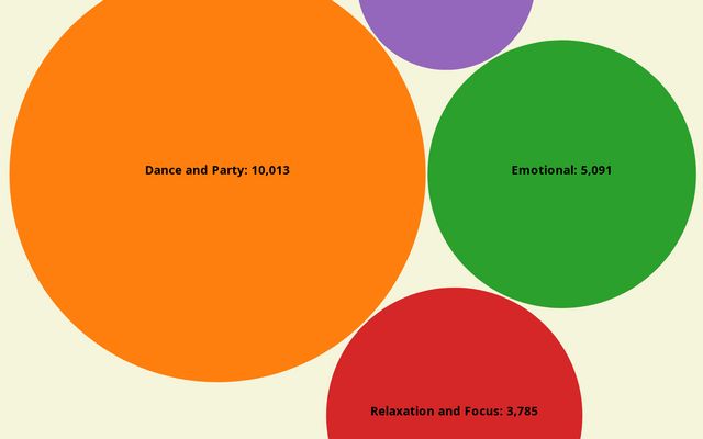 Chris Koehler | Observable