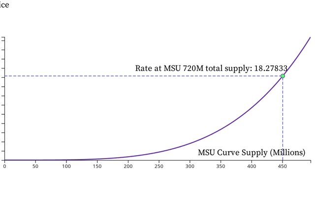 MetaSoccer Token Bonding Curve Simulator / MetaSoccer | Observable