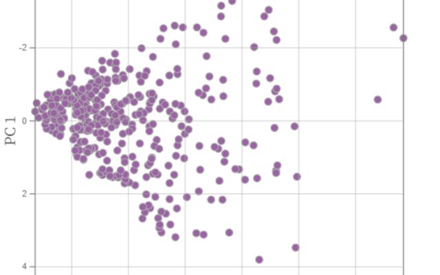 iPCA - Lab / Visual Data Science Lab | Observable