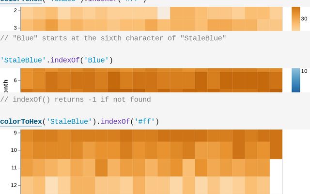 Learning Vis Tools Tutorial 7: Vega-Lite and data processing libraries ... Learning Vis Tools Tutorial 7: Vega-Lite and data processing libraries ...