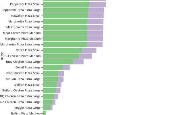 Deepali Kank | Observable