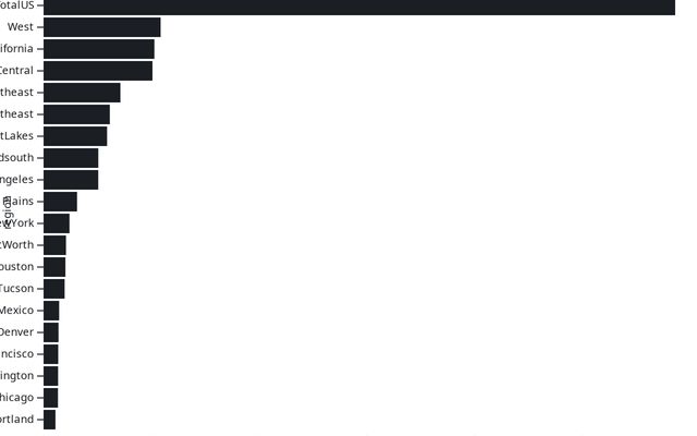 Introducción a Observable / Claudio Lopez | Observable