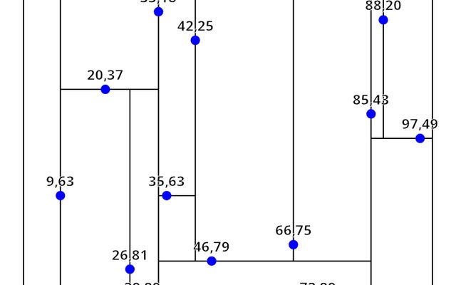 Point k-d trees with queries (incomplete) / Curso ED | Observable