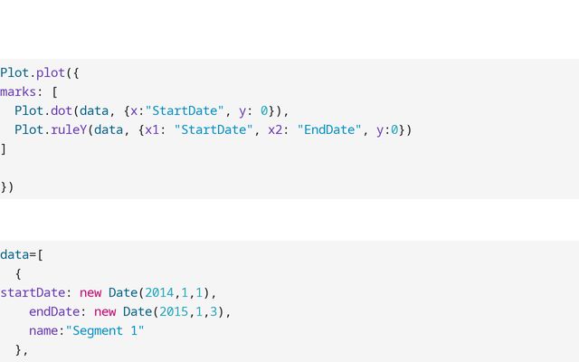 Chris Dangerfield | Observable