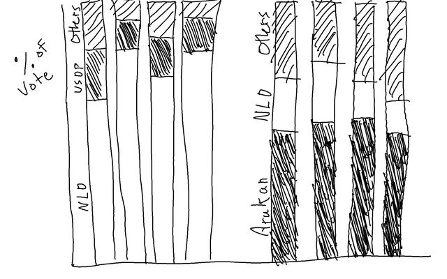 Introduction / Sateesh Valluru | Observable