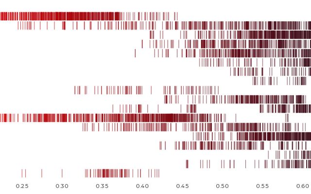 Sandraviz | Observable
