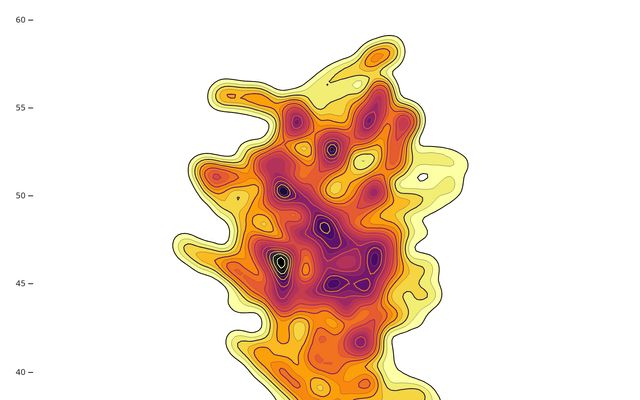 Density Contour Map / metrigram | Observable