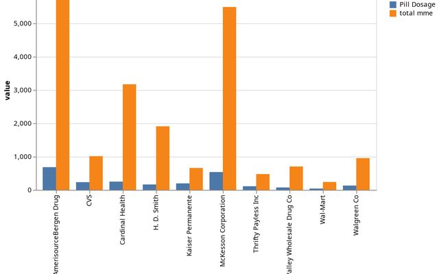 Assignment 1 | Observable
