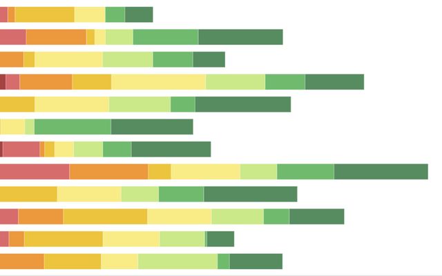Stacked bar chart / Christian Veinfors | Observable