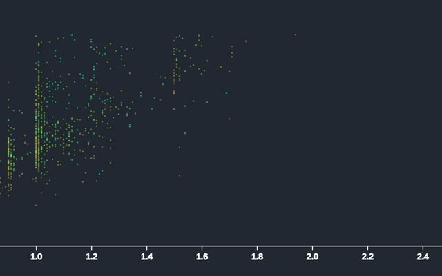 Lab 5 - Filtering / Joseph Robertson | Observable