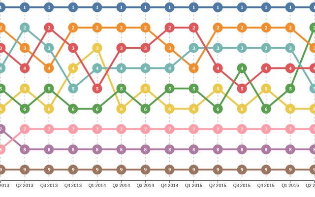 Roman Nurik | Observable