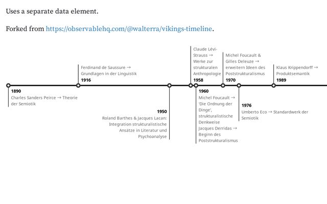 Keyfigures Semiotics & Structuralismn / Private | Observable