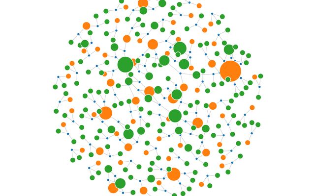 Top 100 IMDB Movies / Daniel's Workspace | Observable