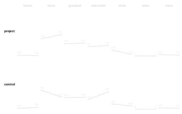 Jasper Croome | Observable