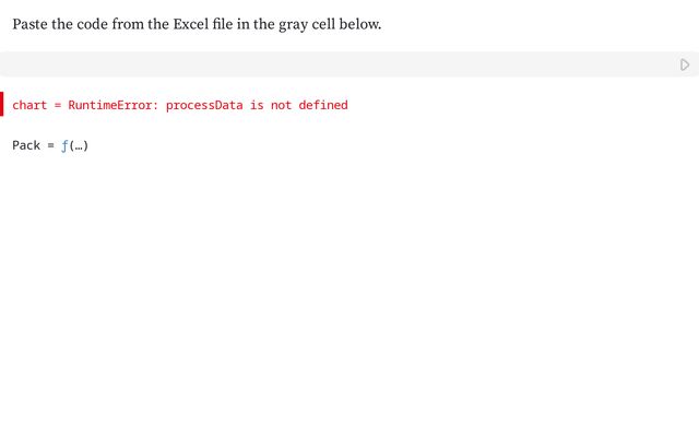 Circle packing / Koen Van den Eeckhout | Observable