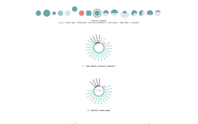 Interactive Sun Chord For Network Analysis / elenalenaelena | Observable
