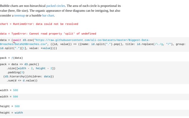 Bubble Chart / leire Papepv | Observable