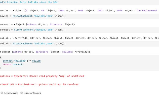 Director Actor Collabs since the 90s / Stacy Tao | Observable