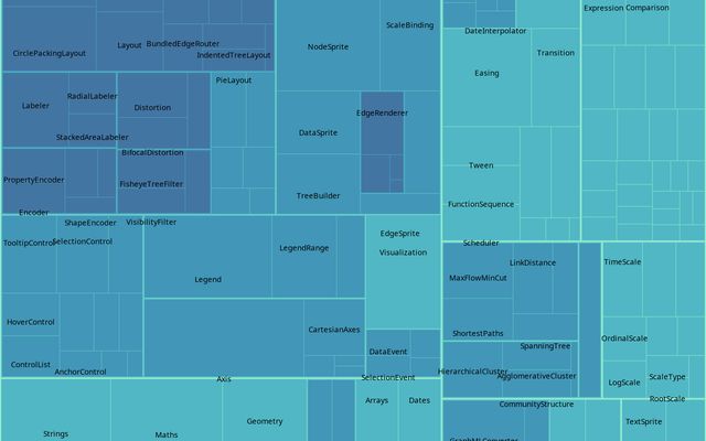 Zoomable circle packing / Dheeraj Dv's Workspace | Observable