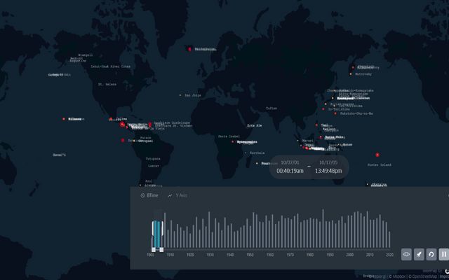 data_viz | Observable