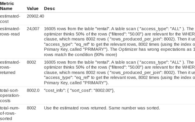 MySQL Execution Plan / Itay Braun | Observable MySQL Execution Plan / Itay Braun | Observable