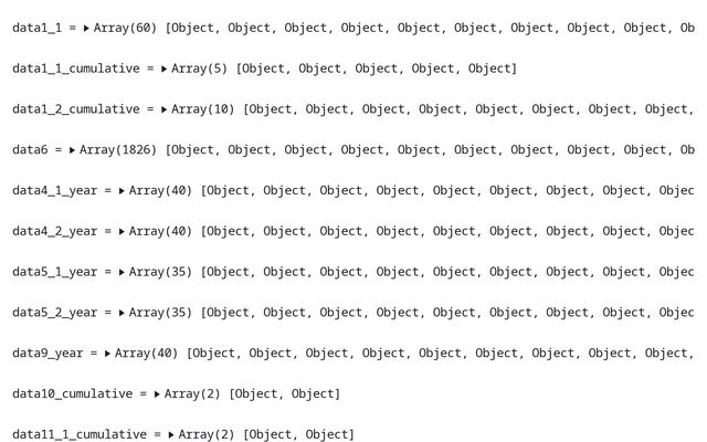 Data / Vittorio | Observable
