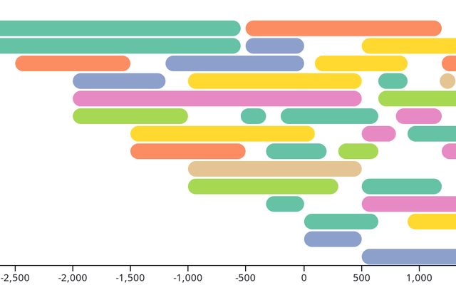 zoe's Workspace | Observable