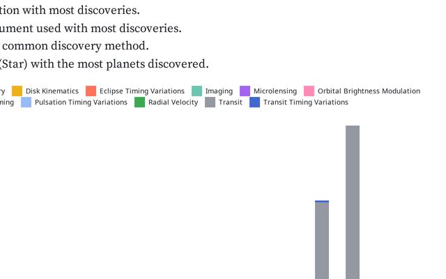NASA EXOPLANETS / Jia Xuan Ng's Workspace | Observable