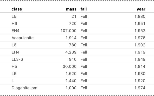 Lab Notebooks: Plot / Data Visualization Portfolio - Adrian Reichert | Observable