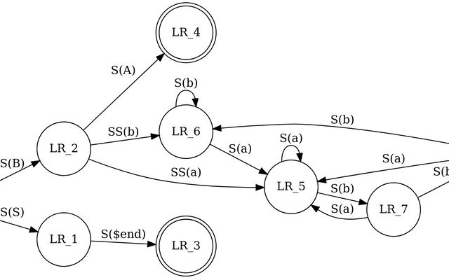 Playing with Graphviz / Mohammad Reza Taesiri | Observable