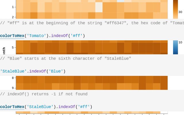 Anantha Rohan | Observable