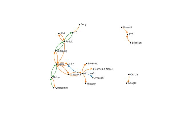 Shane M. Pelletier | Observable