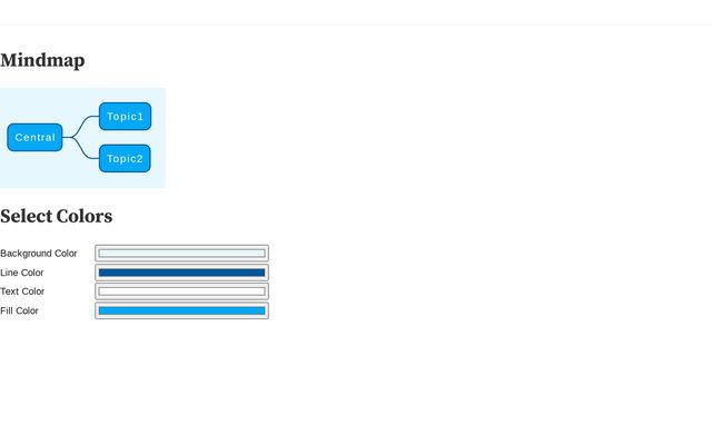 Mini-mindmap / Edman | Observable