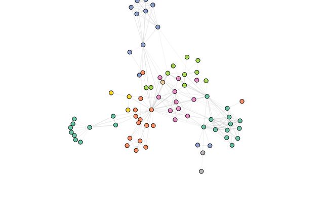 Les Misérables Network / Qiushi | Observable