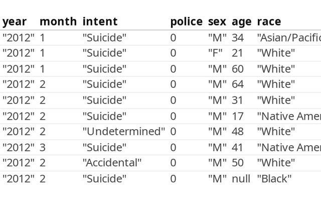 Homework 4 / Smit Shah's Workspace | Observable