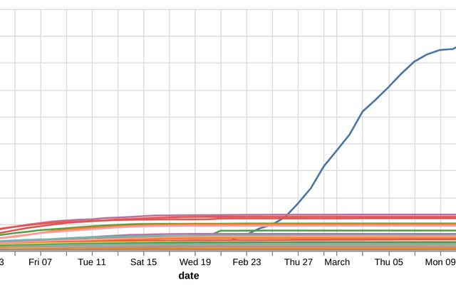COVID-19 Visualizations / Adam Laycock | Observable