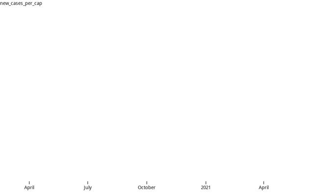 Bridget Follum | Observable