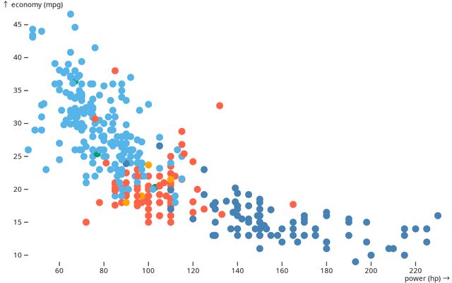 Custom theme elements for reuse in Observable Plot / Yu Ji's Workspace | Observable